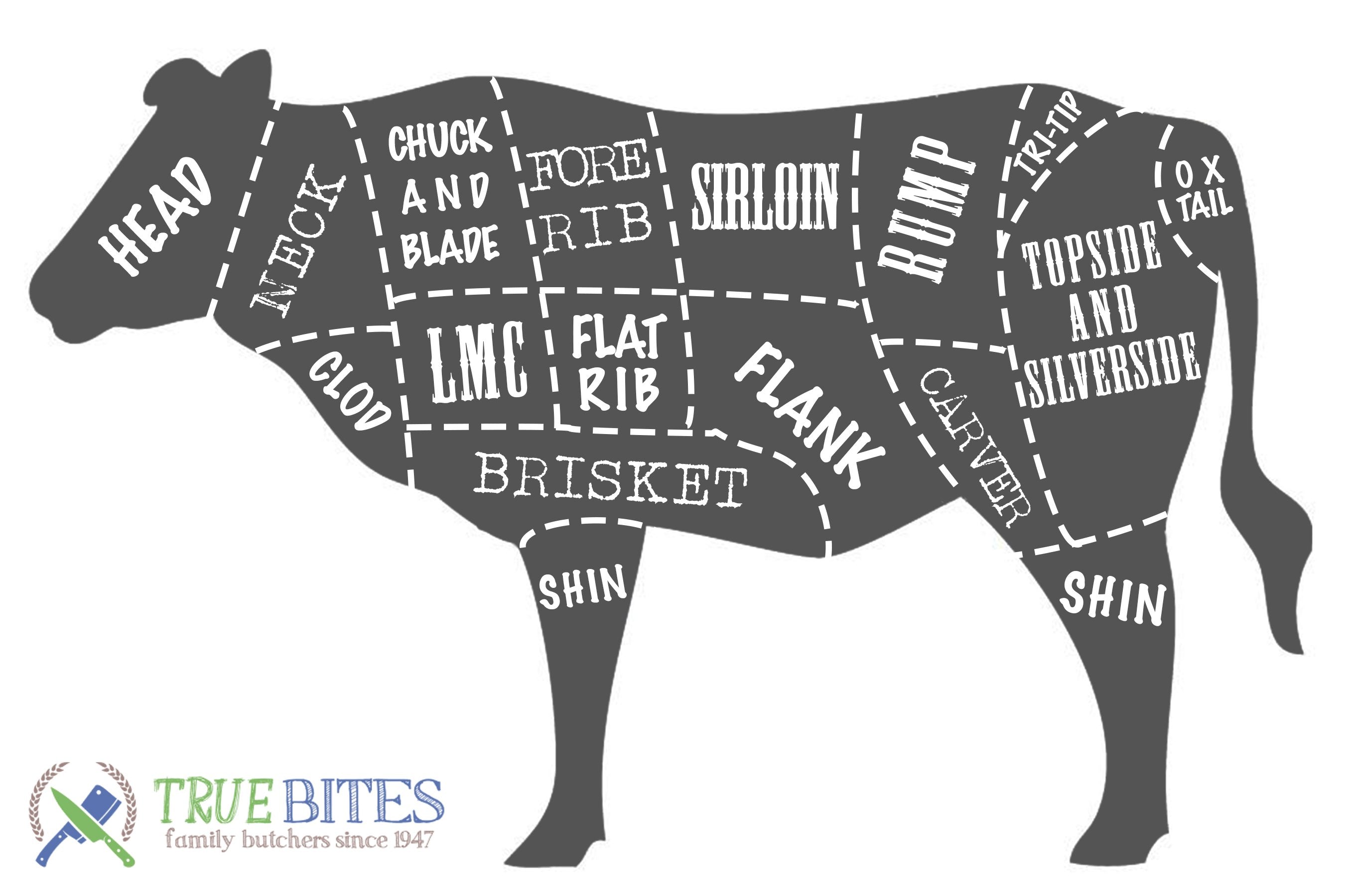 Half a Pig Meat Box – True Bites Family Butchers